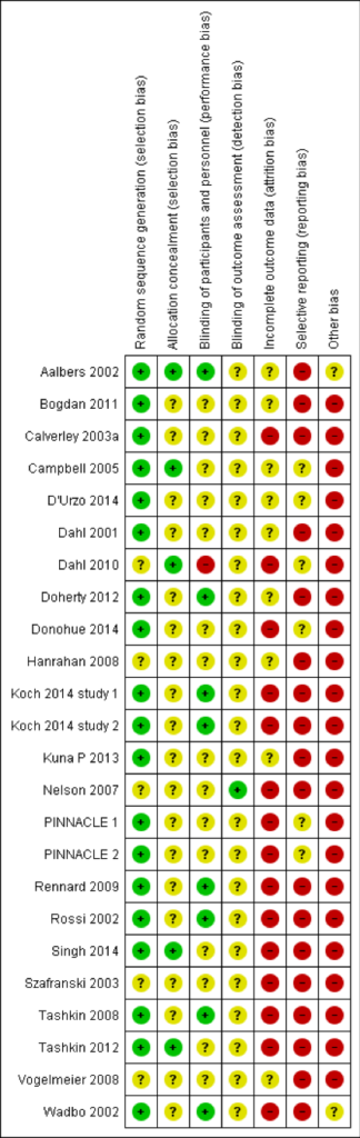 Therapeutics Initiative | rob2