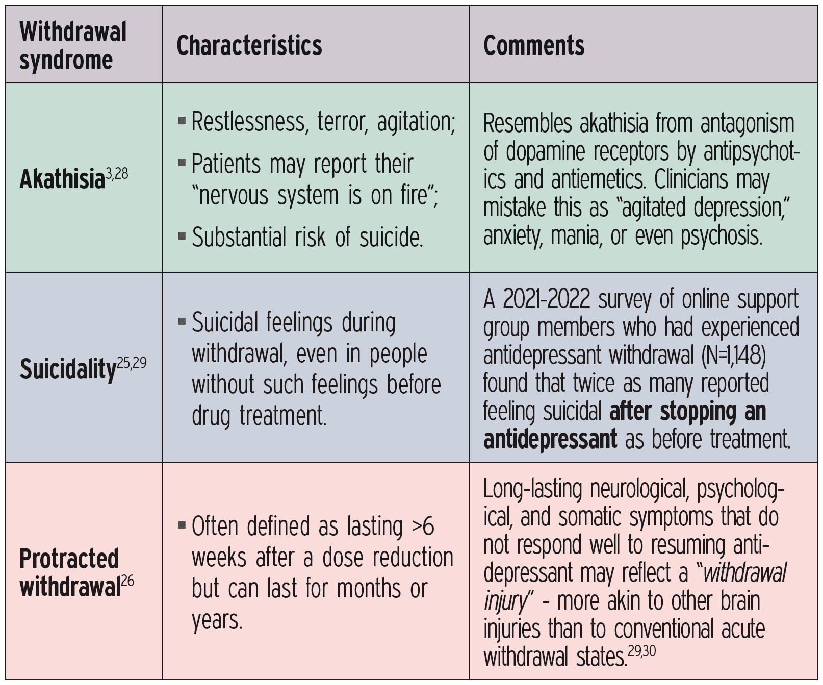 Therapeutics Initiative | [156] Antidepressant withdrawal syndrome – Update